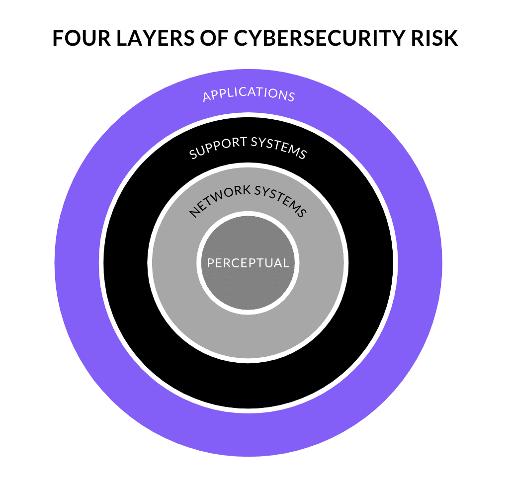 The Four Layers Of Cybersecurity Risk In The Transportation Industry